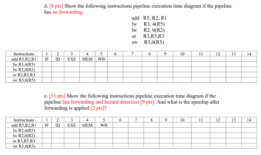 Solved d. [8 pts] Show the following instructions pipeline | Chegg.com