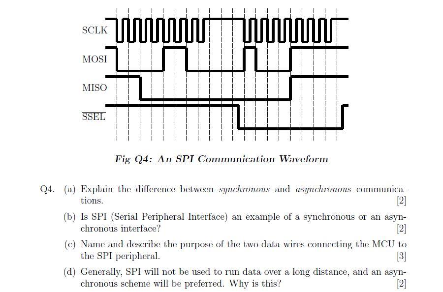 Solved SCLK www ប HI MOSI MISO SSEL Fig Q4: An SPI | Chegg.com