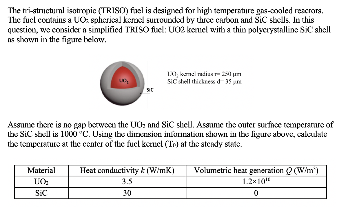 Solved The tri-structural isotropic (TRISO) fuel is designed | Chegg.com