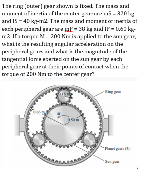 Solved The ring (outer) gear shown is fixed. The mass and | Chegg.com