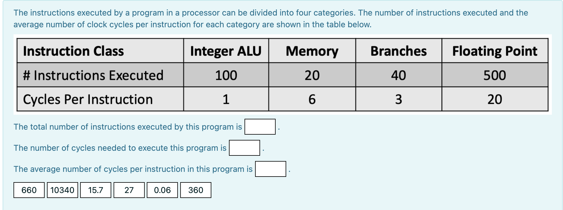 Solved The instructions executed by a program in a processor | Chegg.com