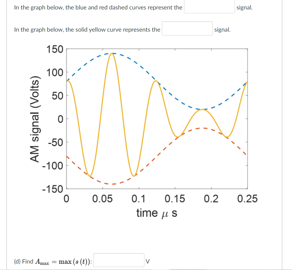 Solved An analog modulation (AM) signal s(t) = Ac [1 +m (t)] | Chegg.com