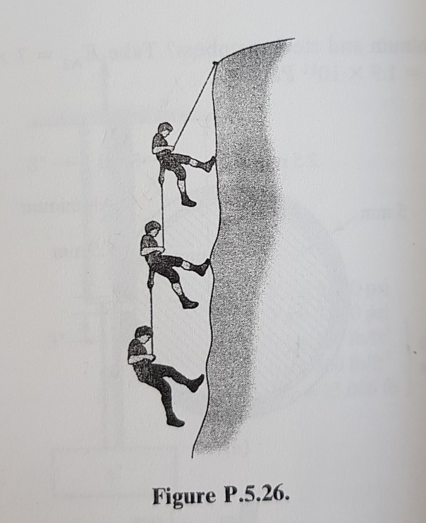 Solved 5.26. [5.3] Three mountain climbers (Fig. P.5.26) are | Chegg.com