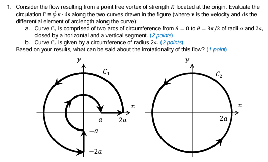Solved Consider the flow resulting from a point free vortex | Chegg.com