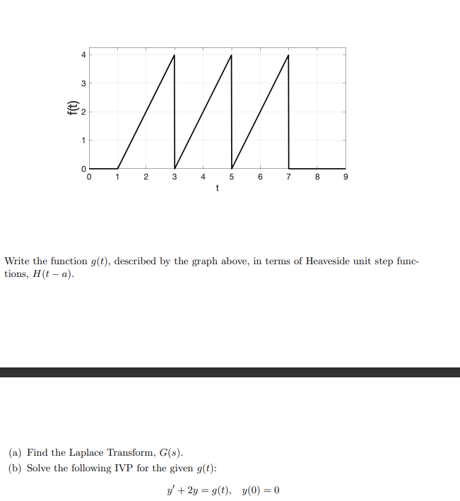Solved Write the function g(t), described by the graph | Chegg.com