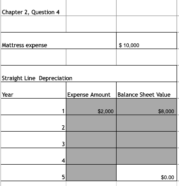 Solved Chapter 2, Question 4 Straight Line Depreciation | Chegg.com