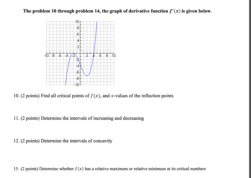 Solved The problem 10 through problem 14, the graph of | Chegg.com
