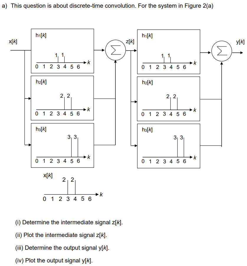 Solved a) This question is about discrete-time convolution. | Chegg.com