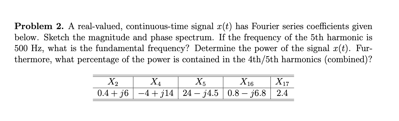 Solved Problem 2. A real-valued, continuous-time signal x(t) | Chegg.com