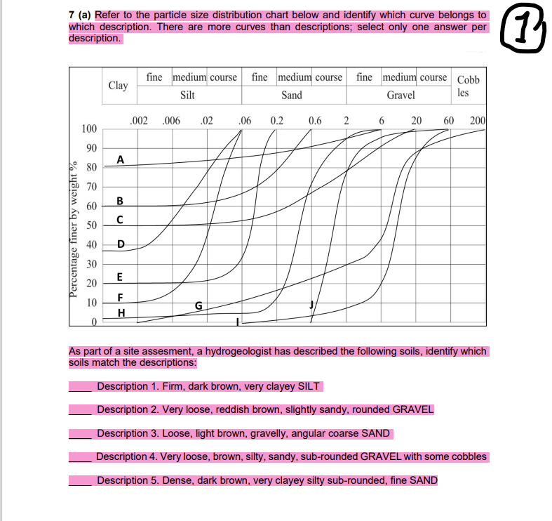 Solved 7 (a) Refer to the particle size distribution chart | Chegg.com