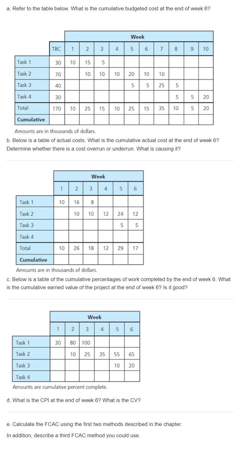 Solved a. Refer to the table below. What is the cumulative | Chegg.com