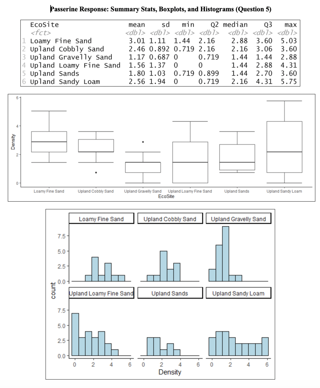 Solved More than half of all bird species fall into order | Chegg.com