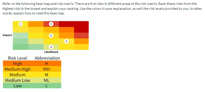 Solved Refer to the following heat map and risk matrix. | Chegg.com