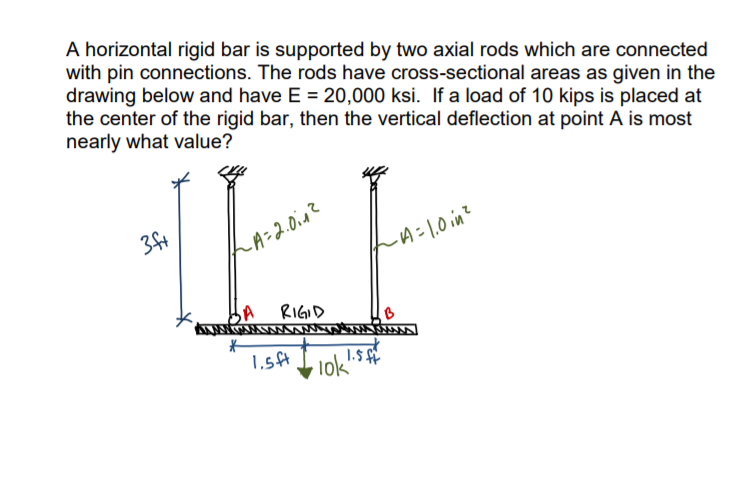 Solved A horizontal rigid bar is supported by two axial rods | Chegg.com