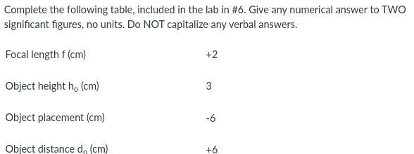 Solved Complete the following table, included in the lab in | Chegg.com