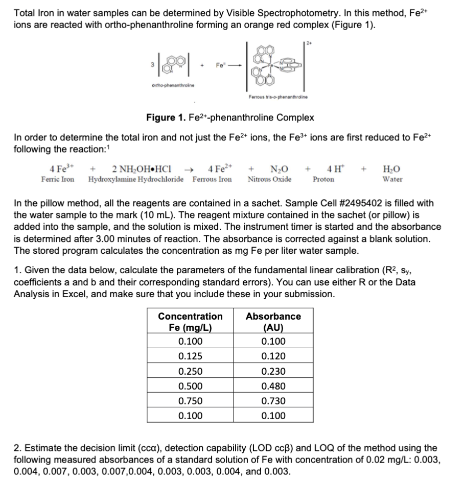 Solved Total Iron in water samples can be determined by | Chegg.com
