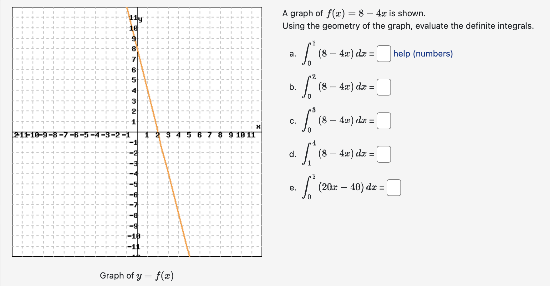 Solved A graph of f(x)=8-4x ﻿is shown.Using the geometry of | Chegg.com