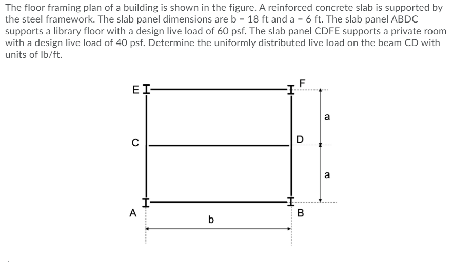 Solved The floor framing plan of a building is shown in the | Chegg.com