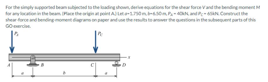 Solved For the simply supported beam subjected to the | Chegg.com