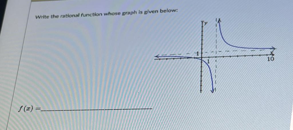 Solved Write the rational function whose graph is given | Chegg.com