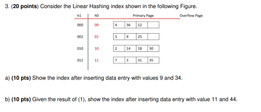3. (20 points) Consider the Linear Hashing index | Chegg.com