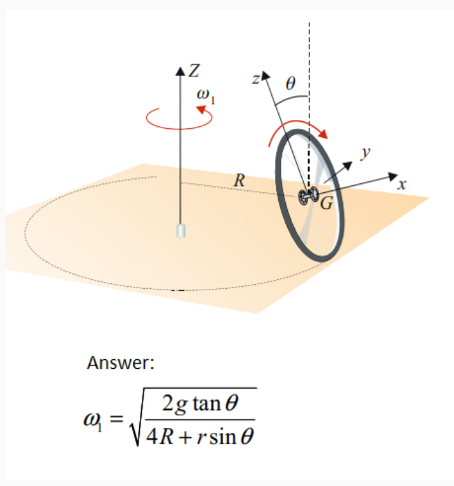 Solved A bicycle wheel rolls at a constant speed along a | Chegg.com