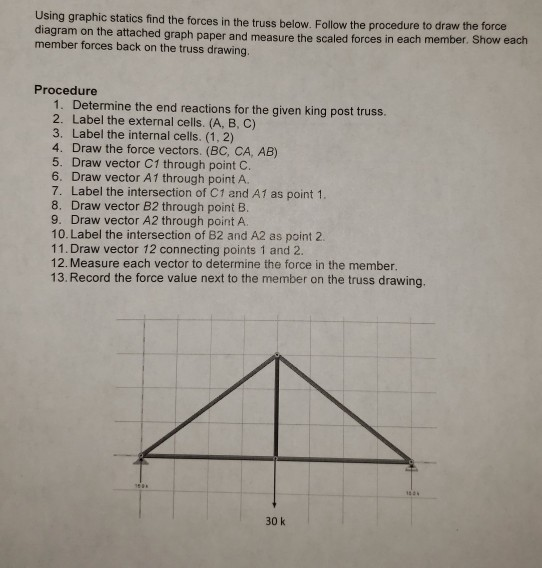 Answered: Using graphic statics find the forces in the trus
