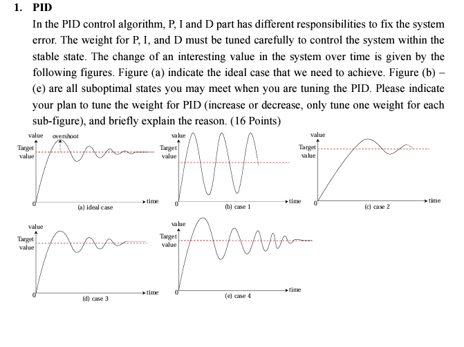 Solved 1 Pid In The Pid Control Algorithm P I And D Part