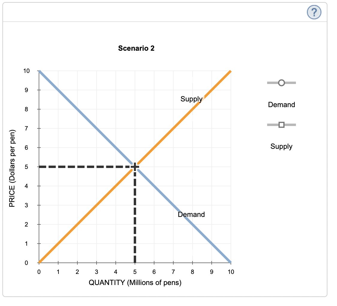 Solved 13. How shifts in demand and supply affect | Chegg.com