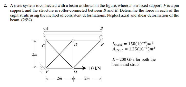 Solved 2. A truss system is connected with a beam as shown | Chegg.com
