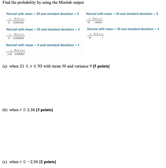 Solved Find the probability by using the Minitab output | Chegg.com