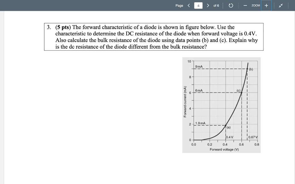 Solved ZOOM Page of 6 4 3. (5 pts) The forward | Chegg.com
