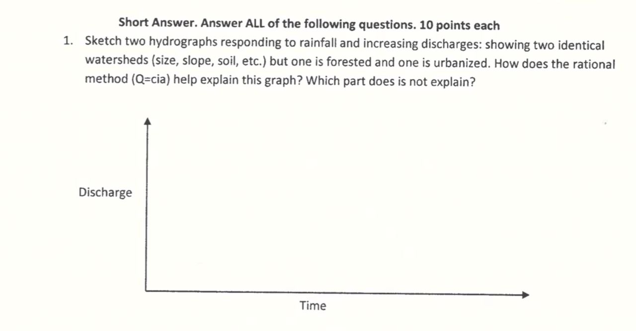 Solved Short Answer. Answer ALL of the following questions. | Chegg.com