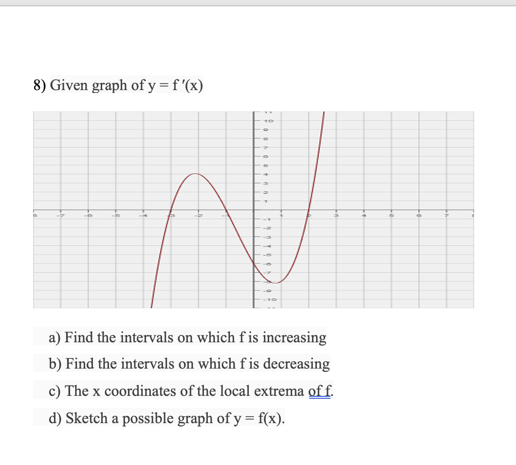 Solved 8) Given graph of y= f'(x) = - a) Find the intervals | Chegg.com