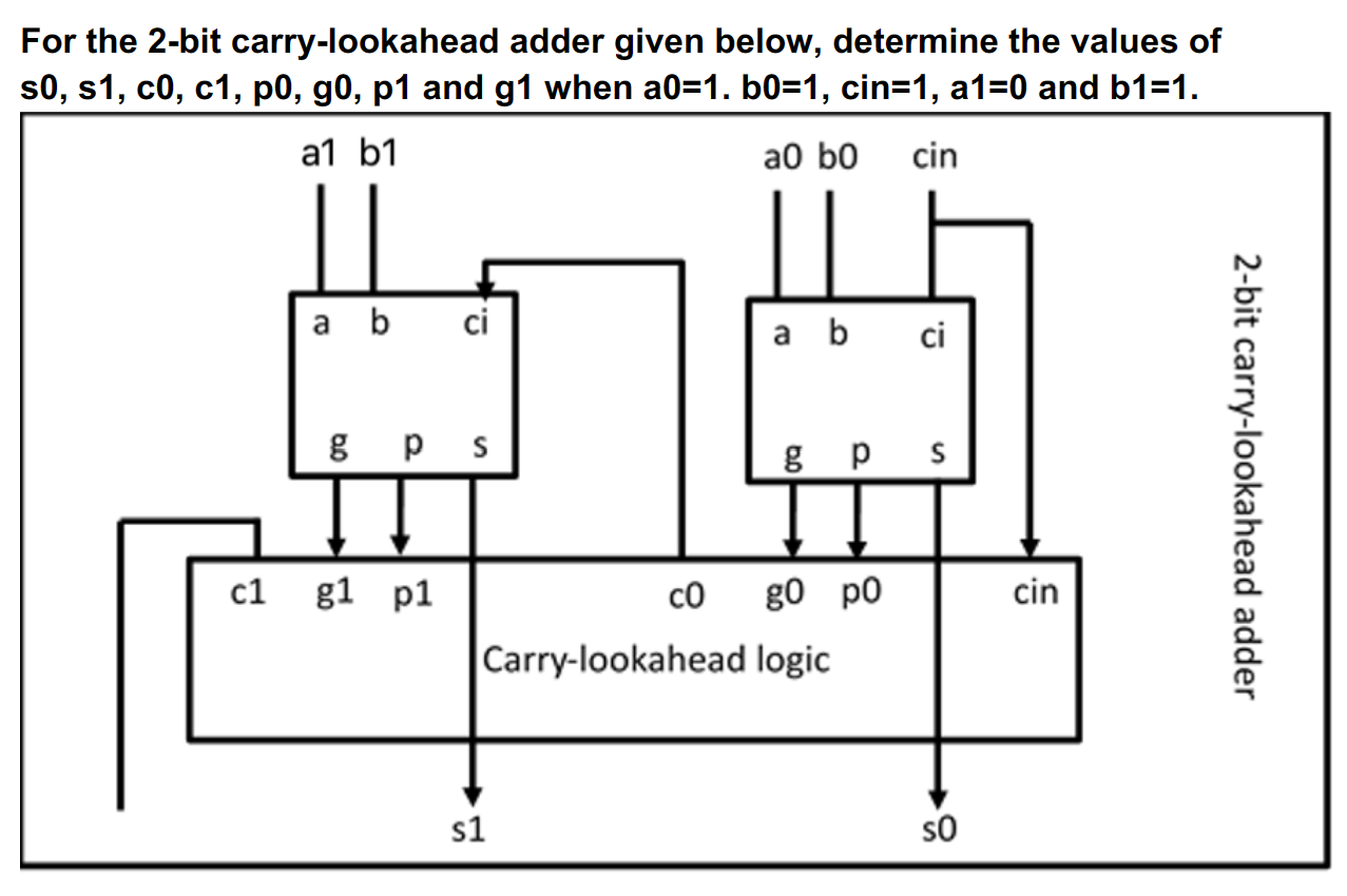 Solved For the 2-bit carry-lookahead adder given below, | Chegg.com