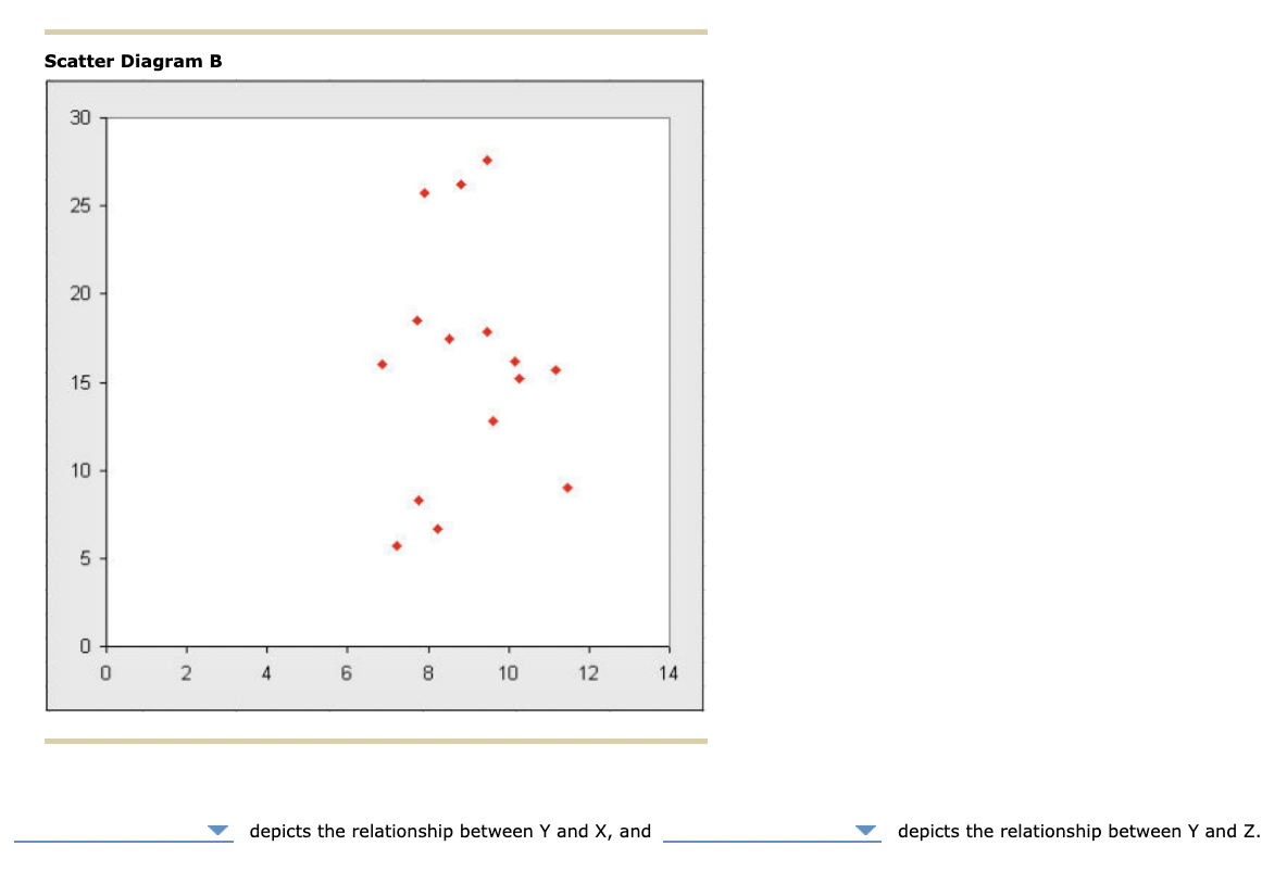 Solved . Measures of linear relationship - Least squares | Chegg.com