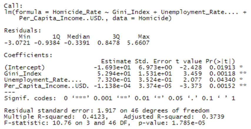 Solved Interpret ANOVA result | Chegg.com