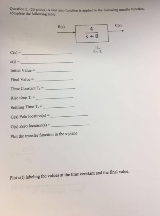 Solved A unit function is applied to the following transfer | Chegg.com