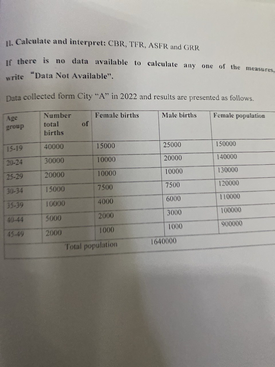 Solved Calculate and interpret: CBR, ﻿TFR, ﻿ASFR and GRRIf | Chegg.com