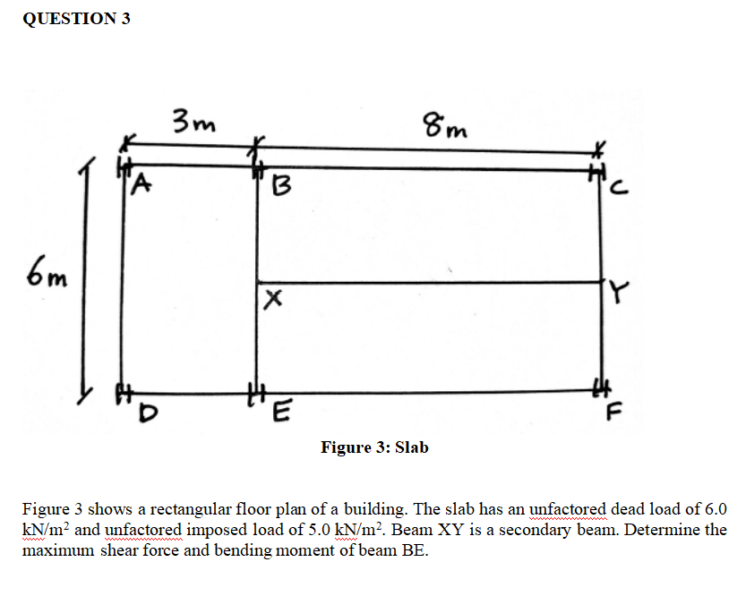 Solved QUESTION 3 3m m 8m 3 c 6m X E Figure 3: Slab Figure 3 | Chegg.com