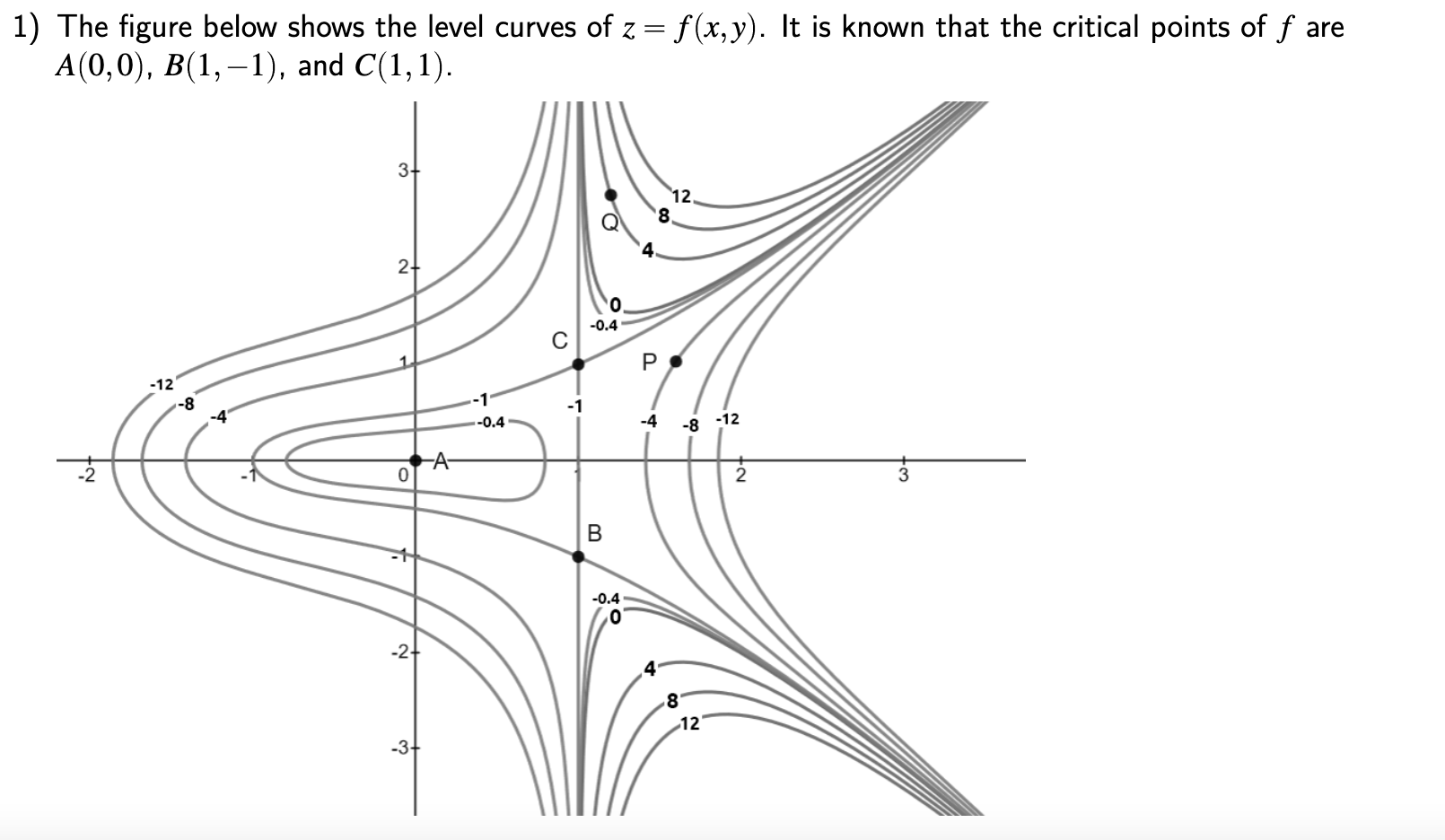 Solved The figure below shows the level curves | Chegg.com