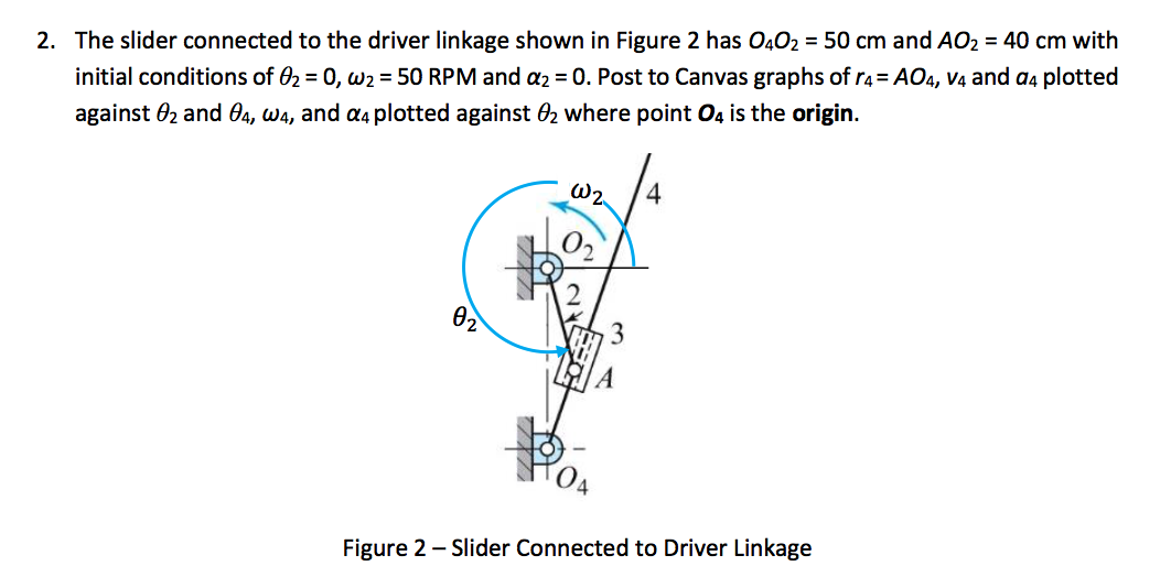 2. The slider connected to the driver linkage shown | Chegg.com