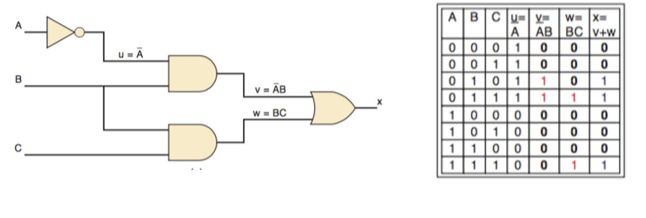 Solved Please simulate the logic diagram to test the output | Chegg.com