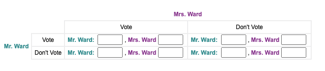 Solved Mr. Ward and Mrs. Ward typically vote oppositely in | Chegg.com