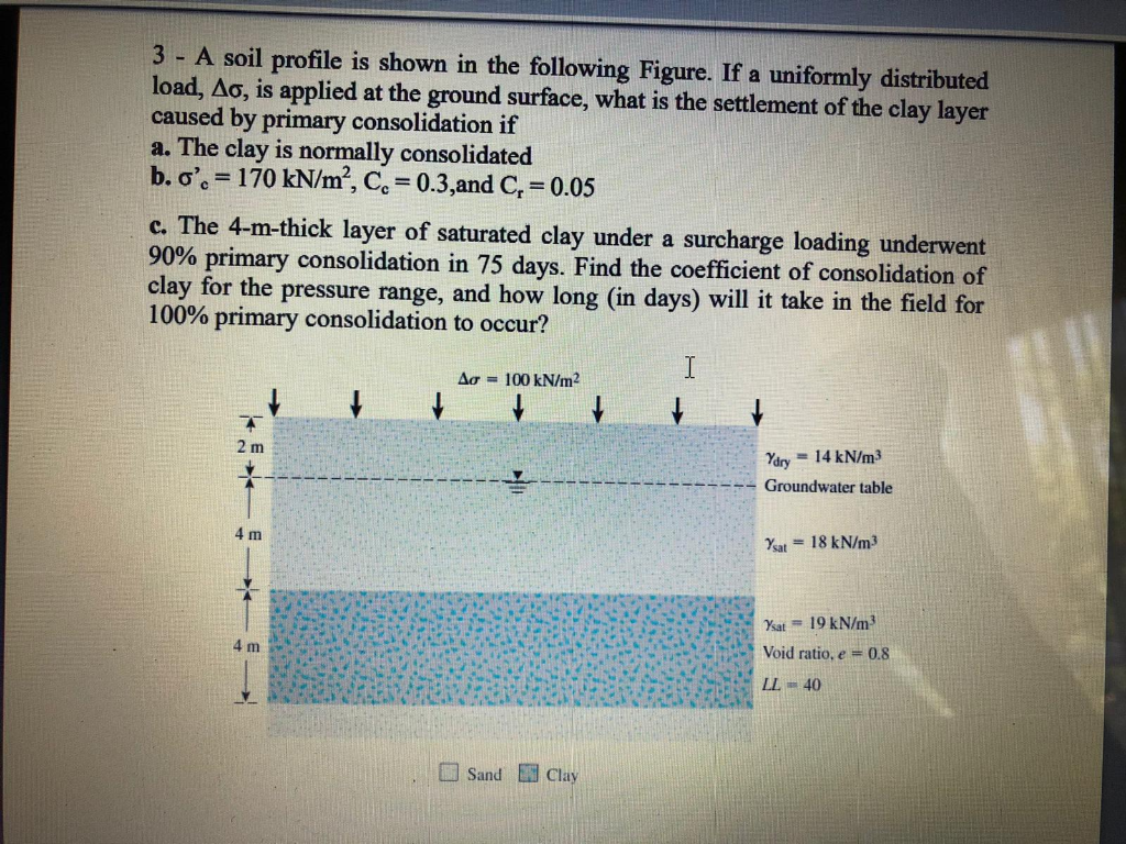 Solved 3 - A soil profile is shown in the following Figure. | Chegg.com