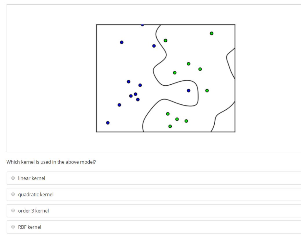 4. Kernels-ll In the figure below, a set of points | Chegg.com