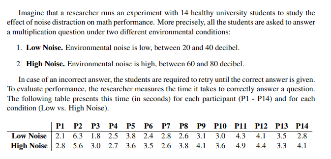 Solved Imagine that a researcher runs an experiment with 14 | Chegg.com