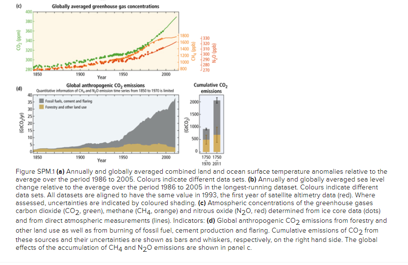 Solved ( Looking at the information below and the maps I | Chegg.com