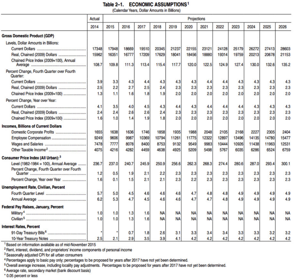 Solved Table 2-1 provides the Economic Assumptions for the | Chegg.com