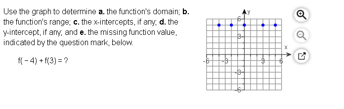 Solved Use the graph to determine a. the function's domain; | Chegg.com